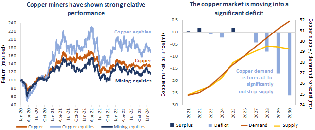 The copper squeeze is here – Will imminent shortages boost copper ...