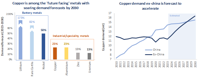 The copper squeeze is here – Will imminent shortages boost copper ...